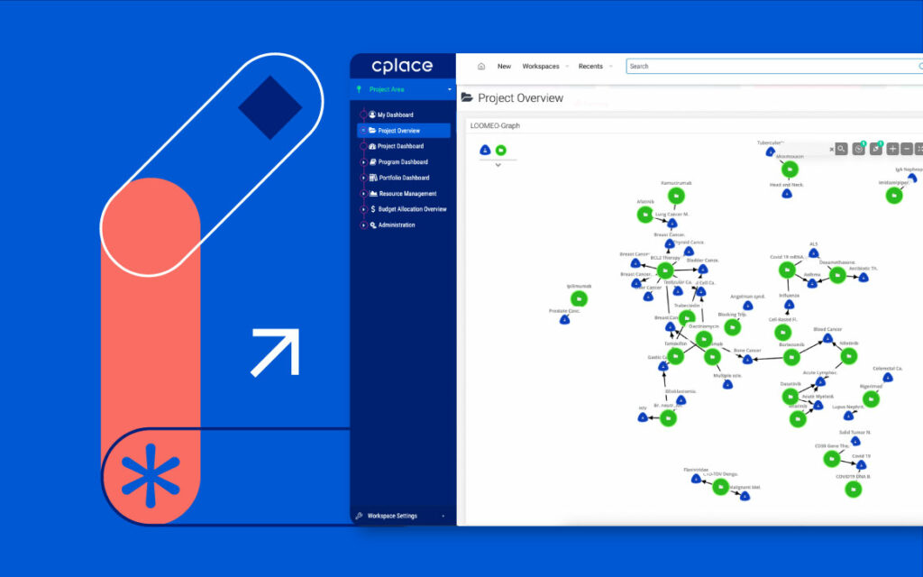 The toolkit for project and portfolio management | cplace