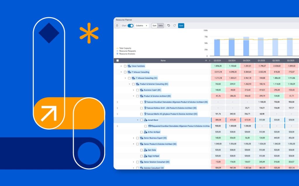 Baukasten für Projekt- und Portfoliomanagement | cplace