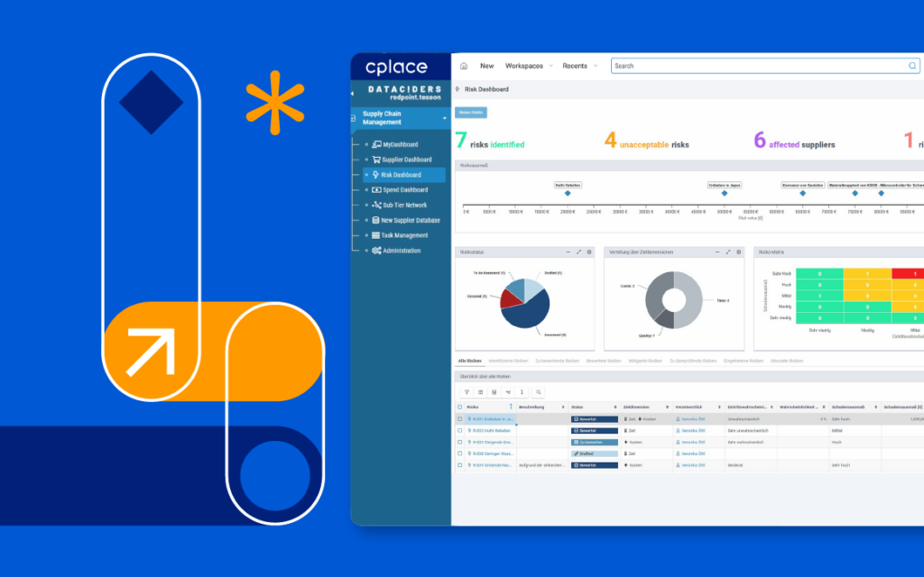 Baukasten für Projekt- und Portfoliomanagement | cplace