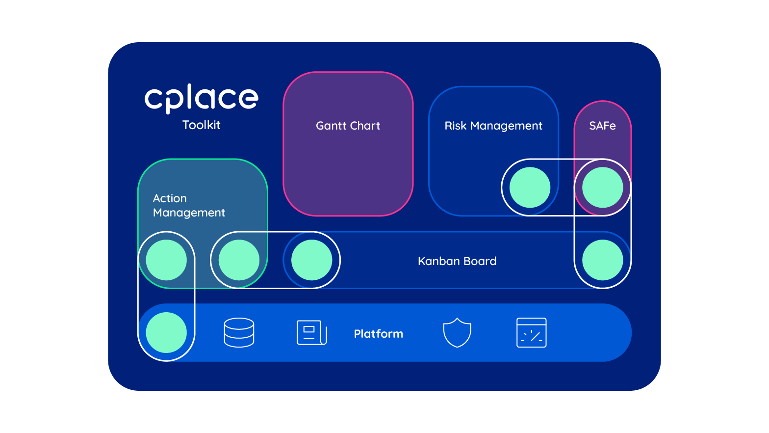 Project Management in the Automotive Industry | cplace